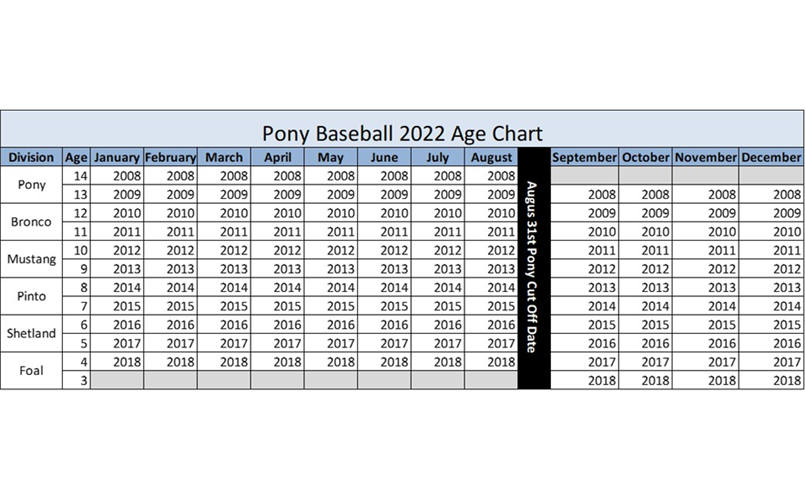 Paradise Hills Pony Baseball > Home